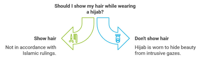 Can You Show Hair When Wearing a Hijab? - EMMA